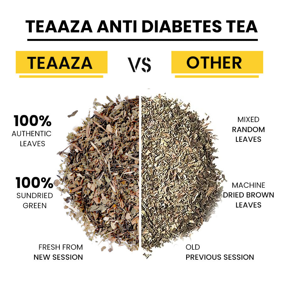Buy Anti Diabetes Tea: Control Blood Sugar Level | Teaaza