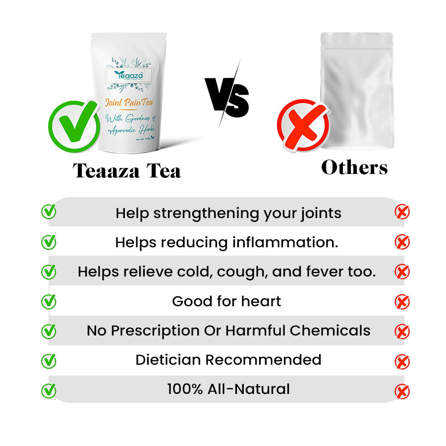 Buy Joint Pain Green Tea for Strengthening Joints | Teaaza